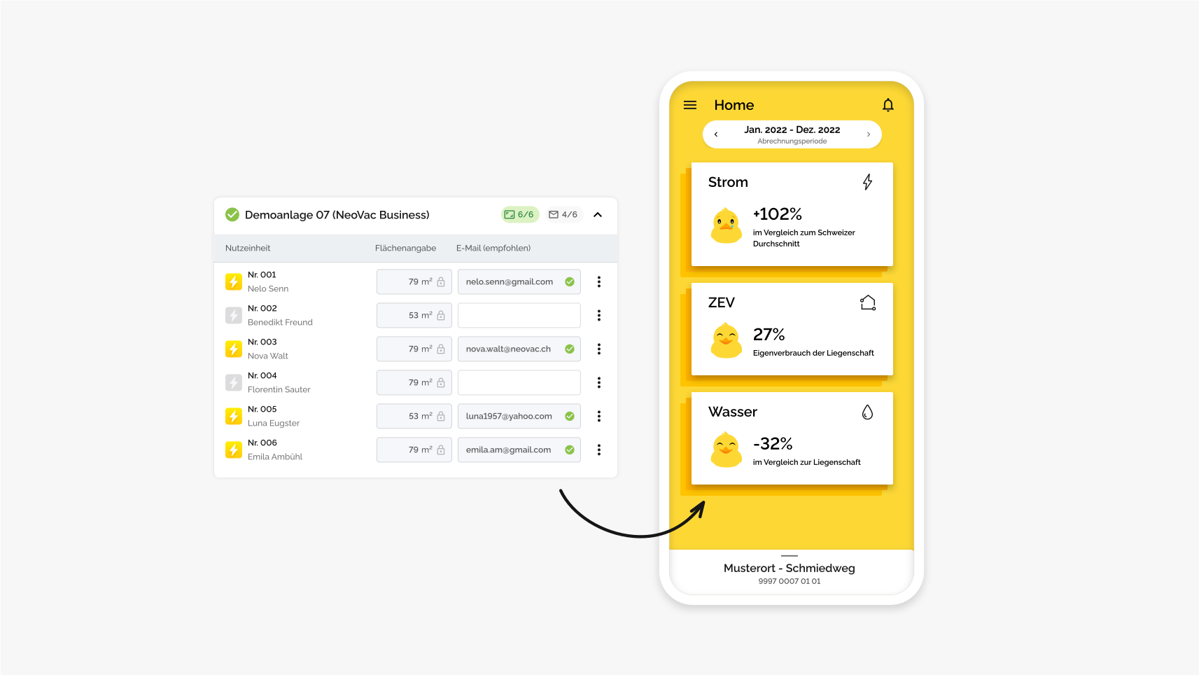 «NeoVac Business» - Smart ist unser Business.