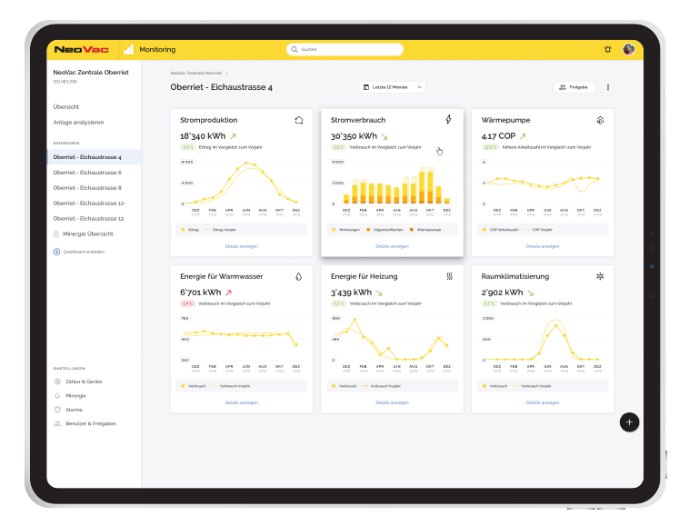 NeoVac - Die Meilensteine eines erfolgreichen Unternehmens